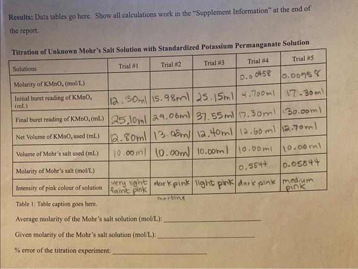 Solved Results: Data tables go here. Show all calculations | Chegg.com