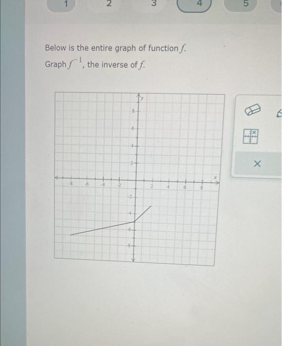 Solved Below is the entire graph of function f. Graph f−1, | Chegg.com