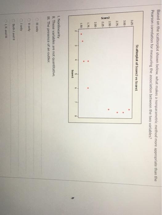 Solved Based on the scatterplot shown below, what makes a | Chegg.com