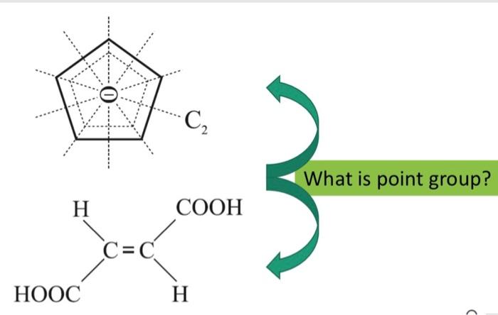 Solved What is point group? | Chegg.com