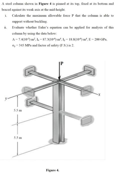Solved A steel column shown in Figure 4 is pinned at its | Chegg.com