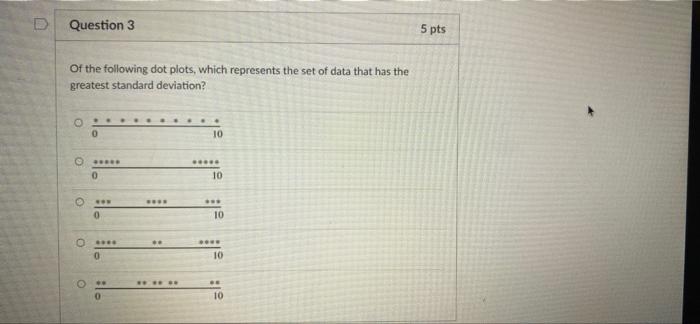 Solved Question 3 5 pts of the following dot plots, which | Chegg.com