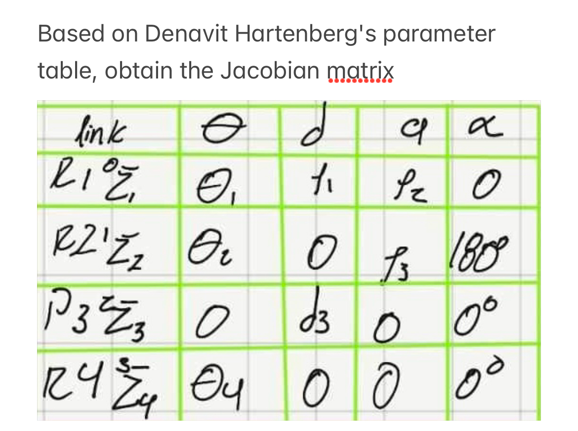 Based on Denavit Hartenberg's parameter table, obtain | Chegg.com