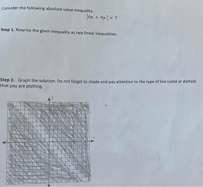 Solved Consider the following absolute value inequality. |6x | Chegg.com
