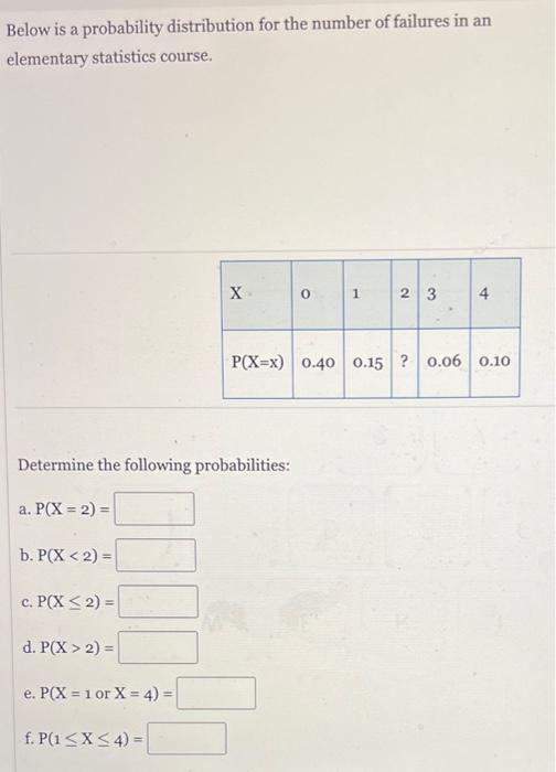 Solved Below is a probability distribution for the number of | Chegg.com