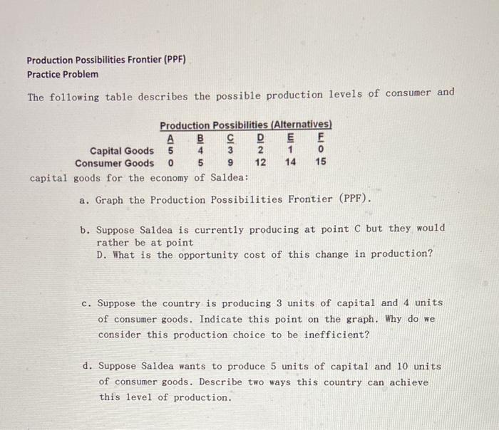 Solved Production Possibilities Frontier (PPF) Practice | Chegg.com
