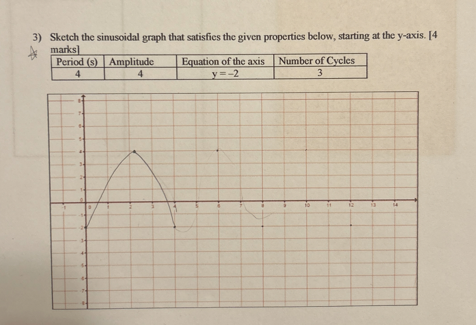 Solved Sketch the sinusoidal graph that satisfies the given | Chegg.com