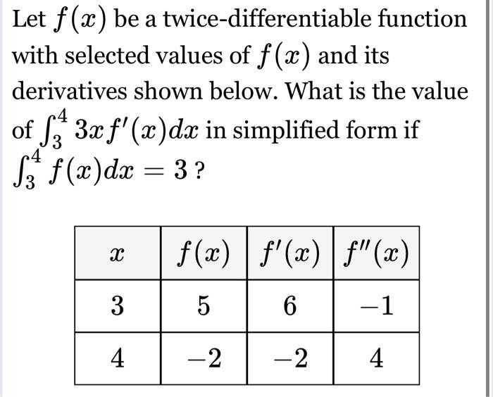 Solved Let f(x) be a with selected values of f(x) and its | Chegg.com