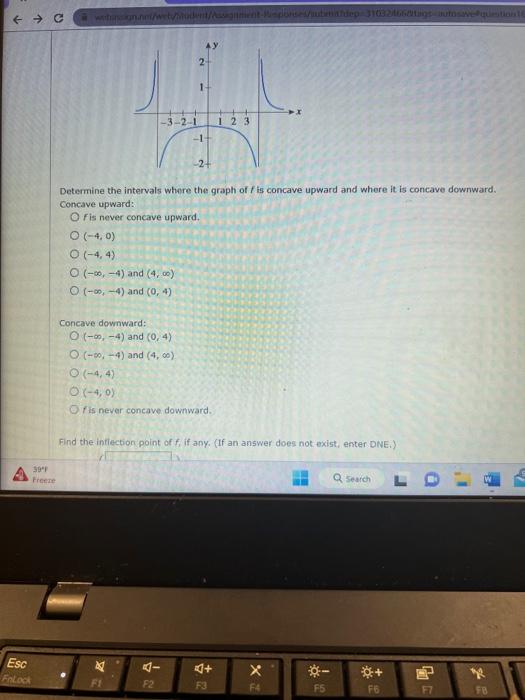 Solved Determine the intervals where the graph of f is | Chegg.com