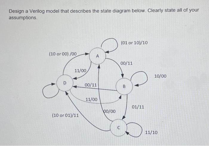 Solved Design a Verilog model that describes the state | Chegg.com Solved Design a Verilog model that describes the state | Chegg.com