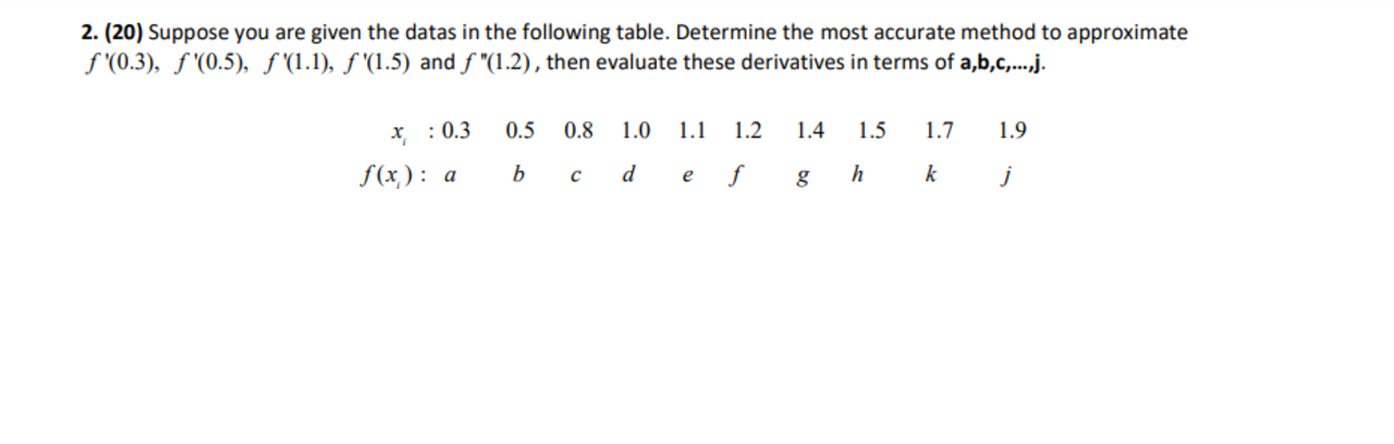 Solved Suppose you are given the datas in ﻿the following | Chegg.com