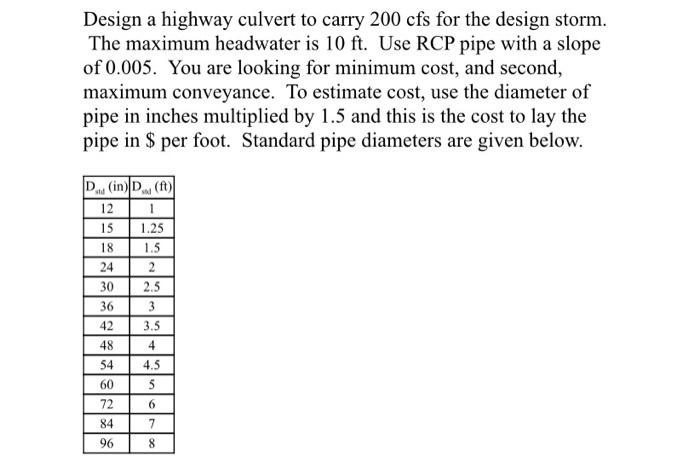 Design a highway culvert to carry 200 cfs for the | Chegg.com