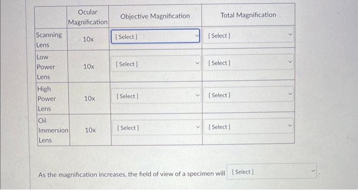 Solved As the magnification increases, the field of view of | Chegg.com