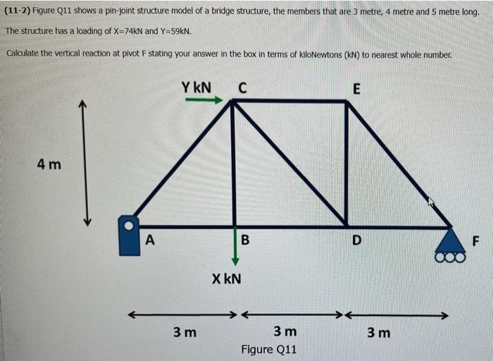Solved (11-2) Figure Q11 shows a pin-joint structure model | Chegg.com