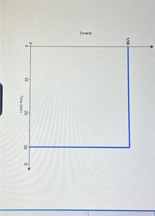 Solved The graph to the right is the uniform probability | Chegg.com