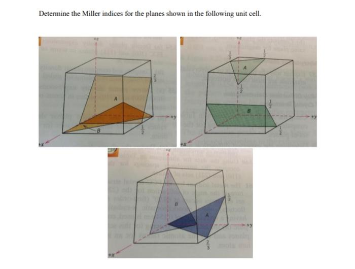 Solved 2. Sketch within a cubic unit cell the following | Chegg.com