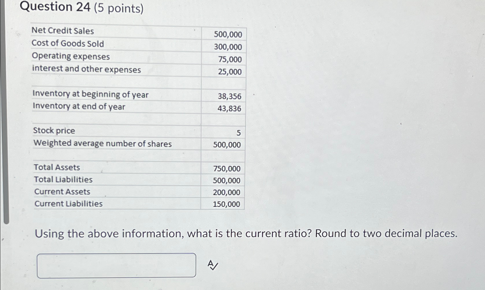 Solved Question 24 (5 ﻿points)\table[[Net Credit | Chegg.com