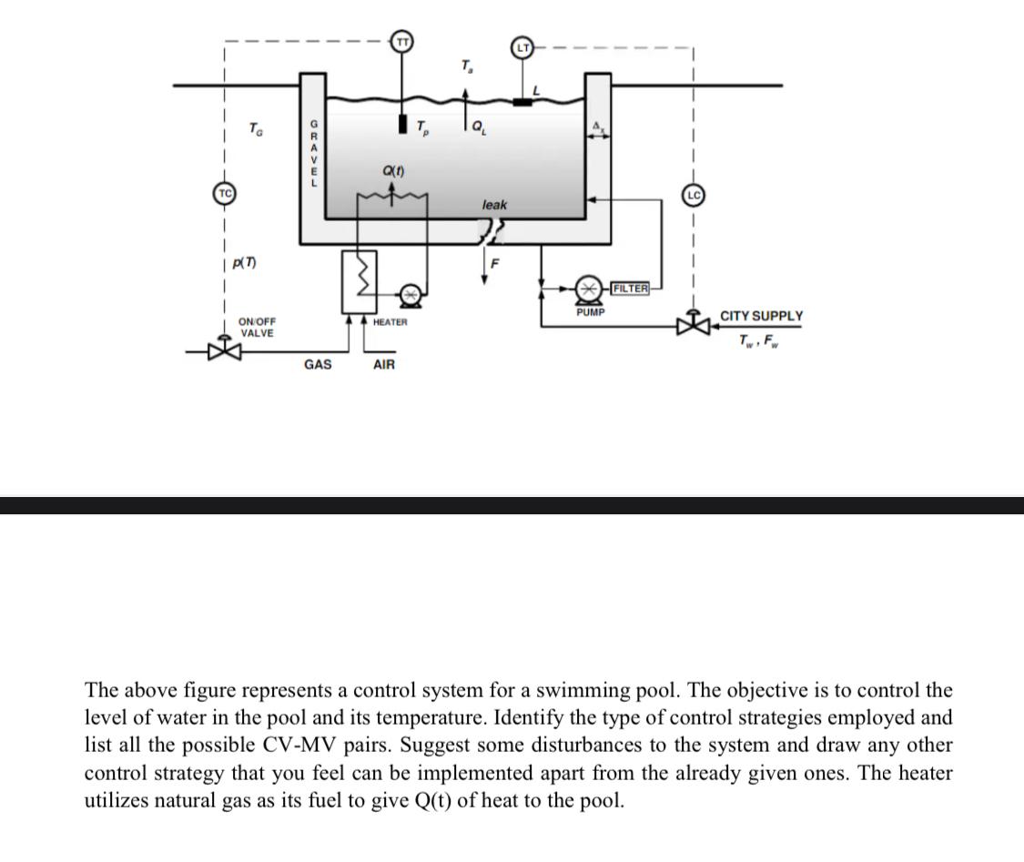 Solved The above figure represents a control system for a | Chegg.com