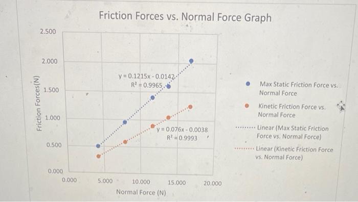 Solved 2. Similar to Question #1, how do you read the | Chegg.com
