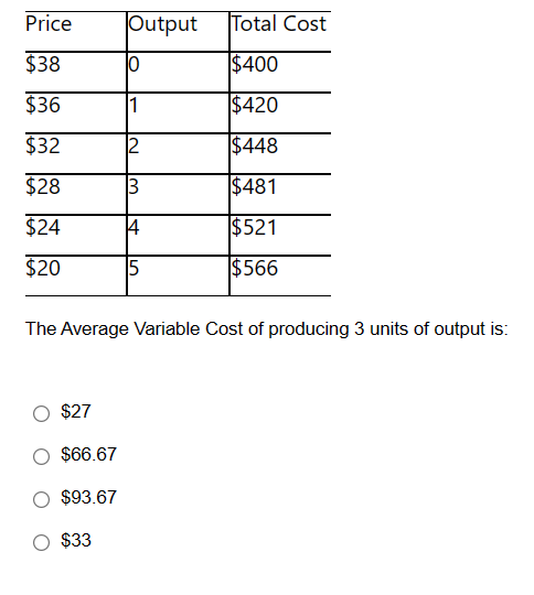 Solved The Average Variable Cost of producing 3 ﻿units of | Chegg.com