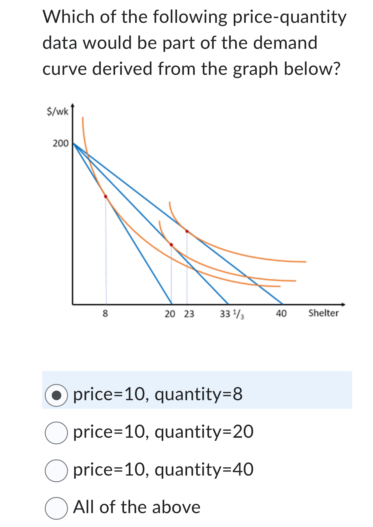 Solved Which of the following price-quantity data would be | Chegg.com