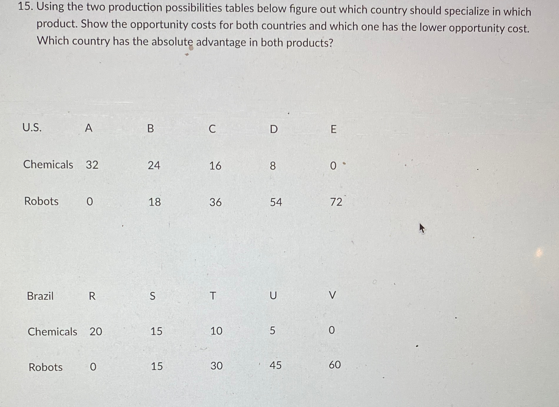 Using the two production possibilities tables below | Chegg.com