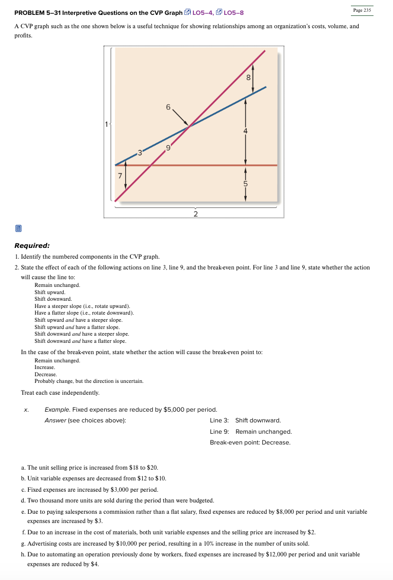 A CVP graph such as the one shown below is a useful | Chegg.com