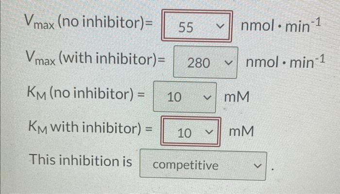 Solved Estimate the KM and Vmax values using the | Chegg.com