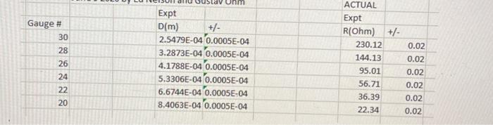 Experiment 10: Resistivity of Nichrome Wire OBJECT: | Chegg.com