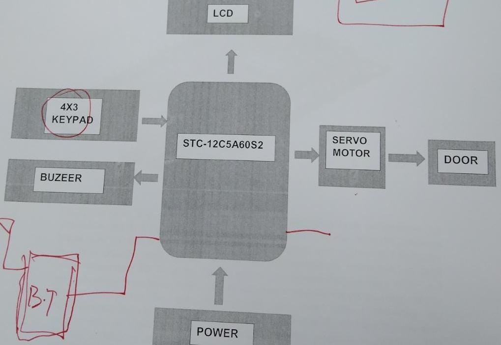 Solved Program coding is sent through STC Board. My project | Chegg.com