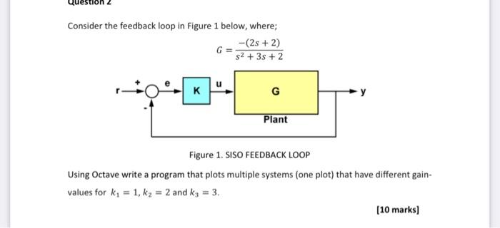 Solved Consider the feedback loop in Figure 1 below, where; | Chegg.com