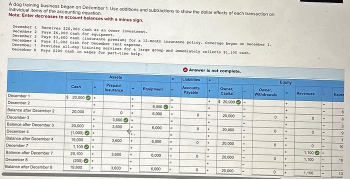 Solved A dog training business began on December 1. Use | Chegg.com