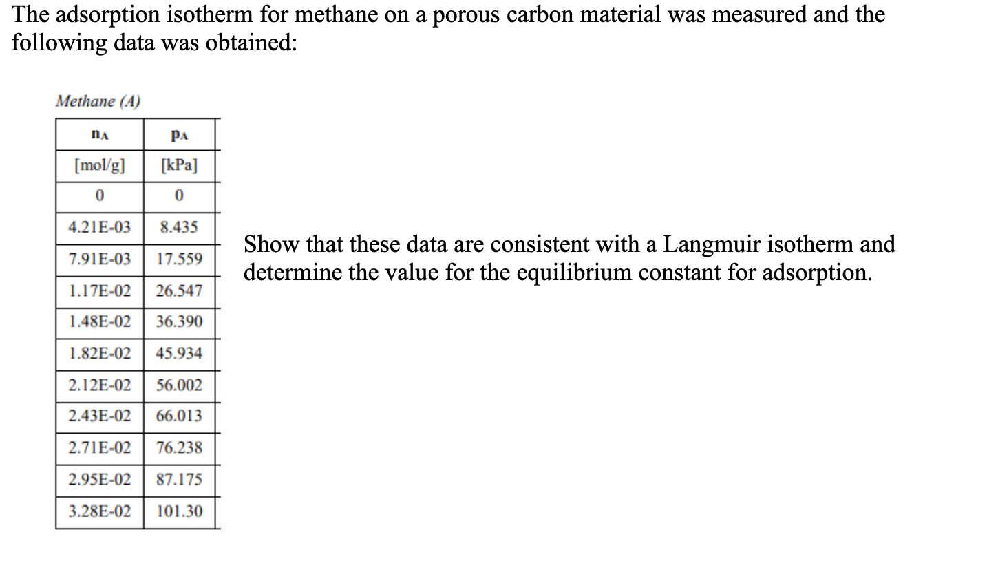 Solved The adsorption isotherm for methane on a porous | Chegg.com