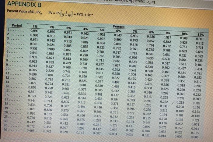 Solved Appendix_b.jpg APPENDIX B Present Value of $1,PV, | Chegg.com