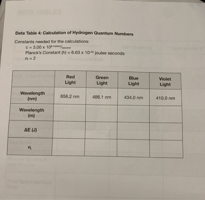 Solved Data Table 4: Calculation of Hydrogen Quantum Numbers | Chegg.com
