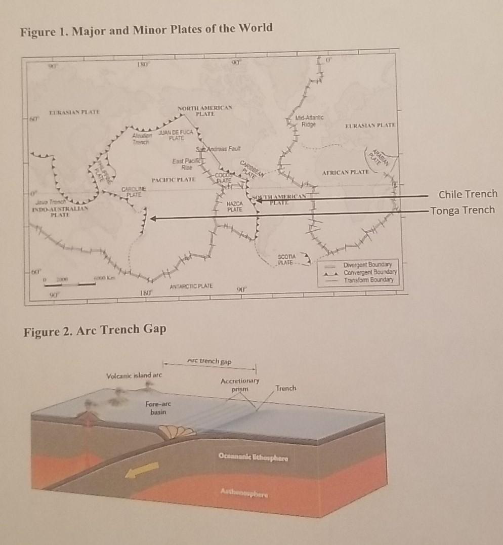 Solved Figure 1. Major and Minor Plates of the World | Chegg.com