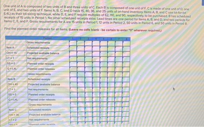 Solved One unit of A is composed of two units of B and three | Chegg.com