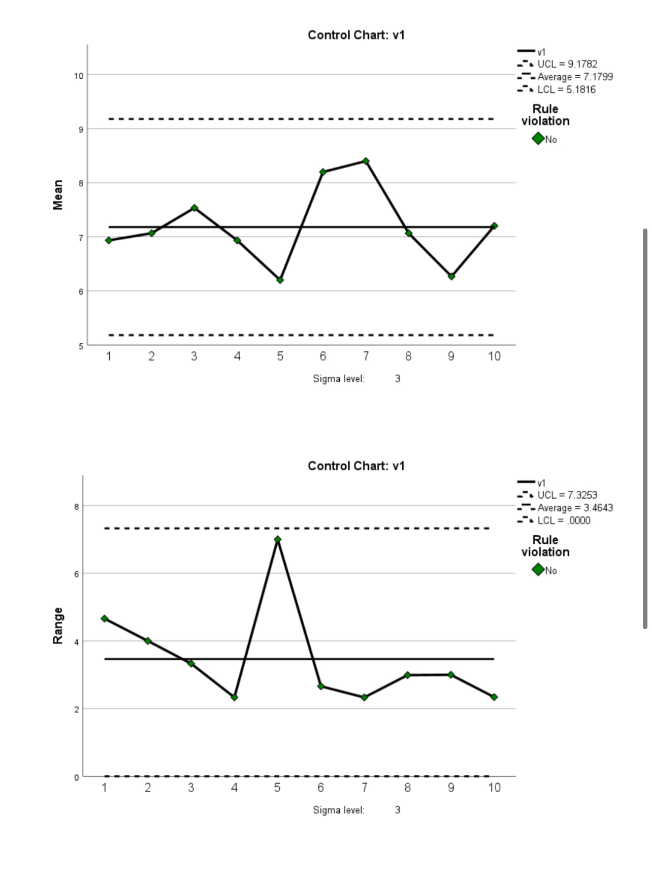 Solved Talk About The Control Chart Below Whats Your 