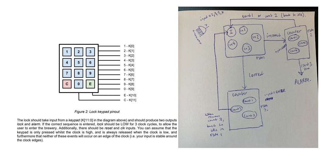 Solved Breif:like a 4-digit access code - 2337. ﻿The keypad | Chegg.com