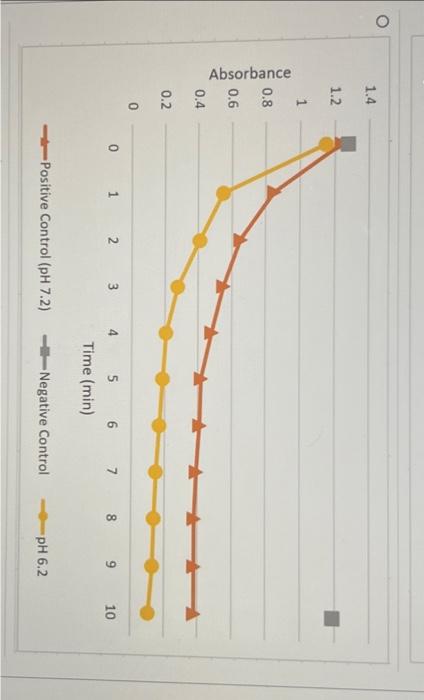 Solved Which of the following graphs produced from a Hill | Chegg.com