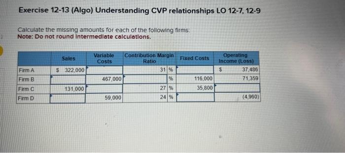 Solved Exercise 12-13 (Algo) Understanding CVP relationships | Chegg.com