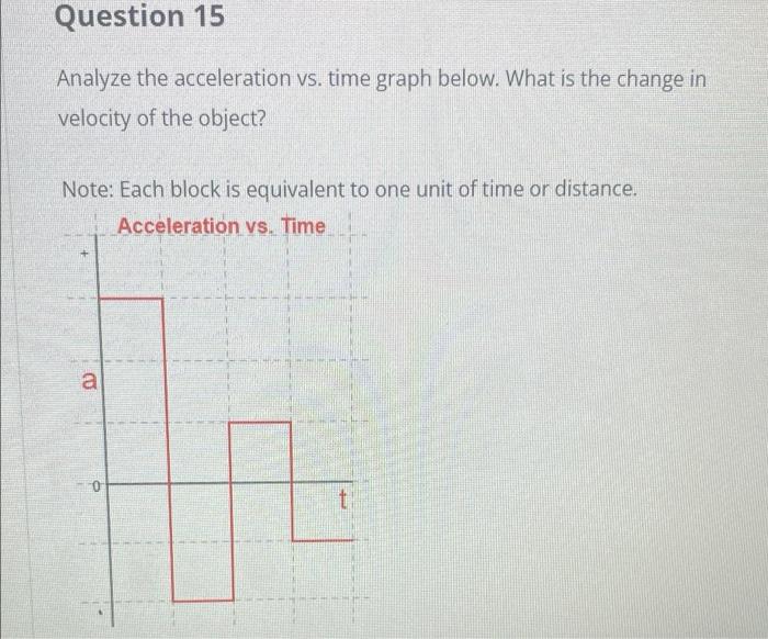 Solved Question 15 Analyze the acceleration vs. time graph | Chegg.com