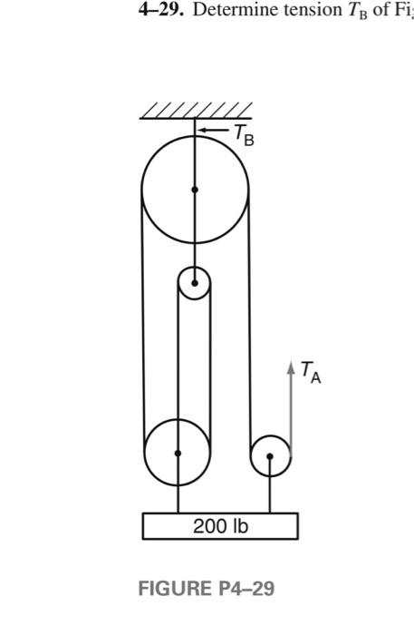 Solved 4–29. Determine tension TB of Fi Т. B Ө € 200 lb | Chegg.com