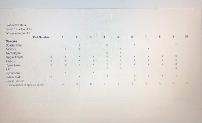 Community Metries Problem Set 6 ART A: Graphs and | Chegg.com