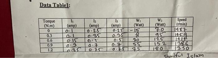Solved Data Table1:2. Using the data calculated in Table-1 | Chegg.com