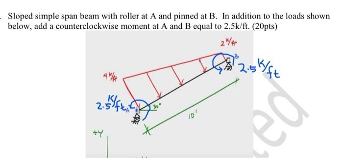Solved Sloped simple span beam with roller at A and pinned | Chegg.com