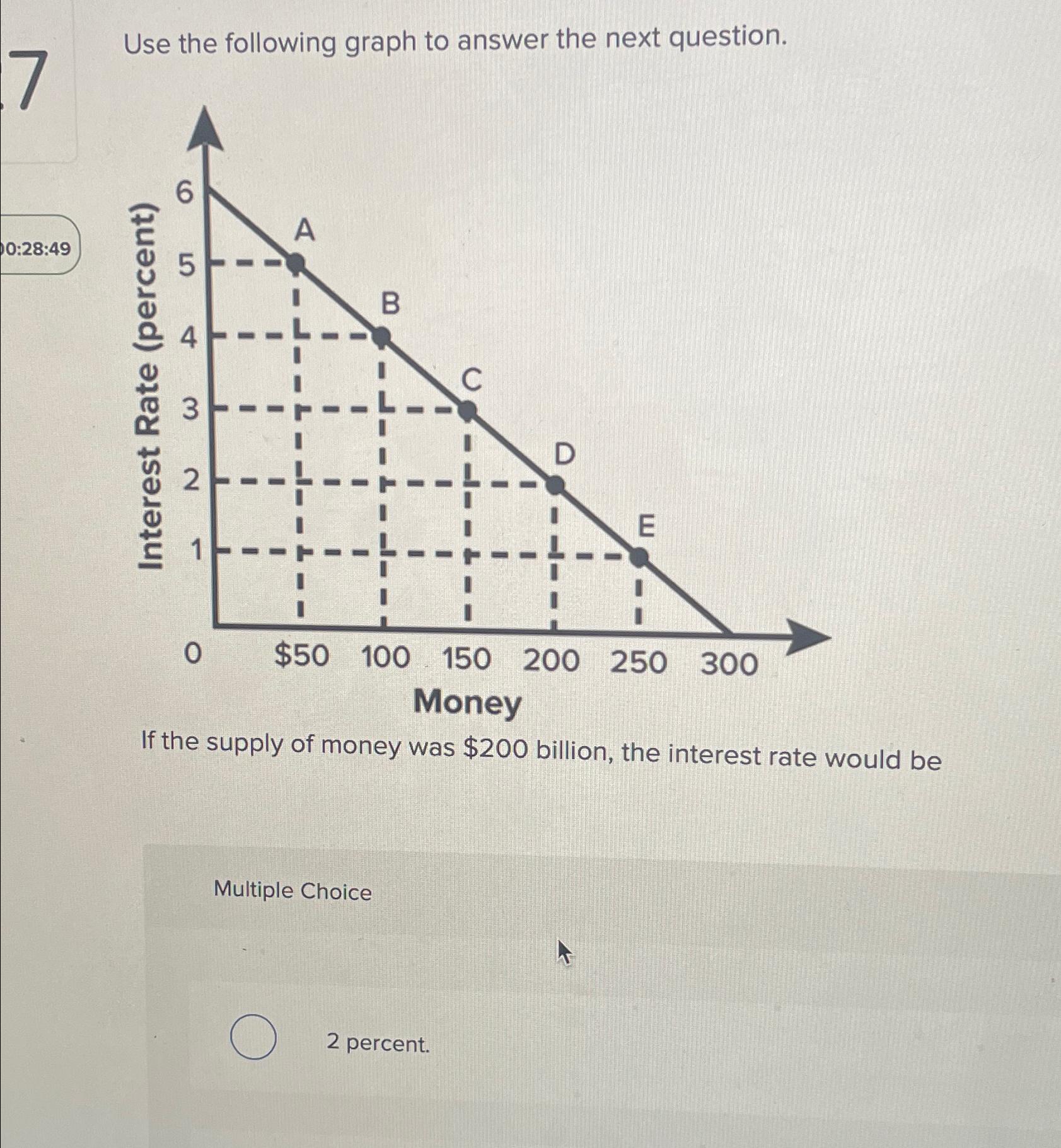 Solved Use the following graph to answer the next | Chegg.com
