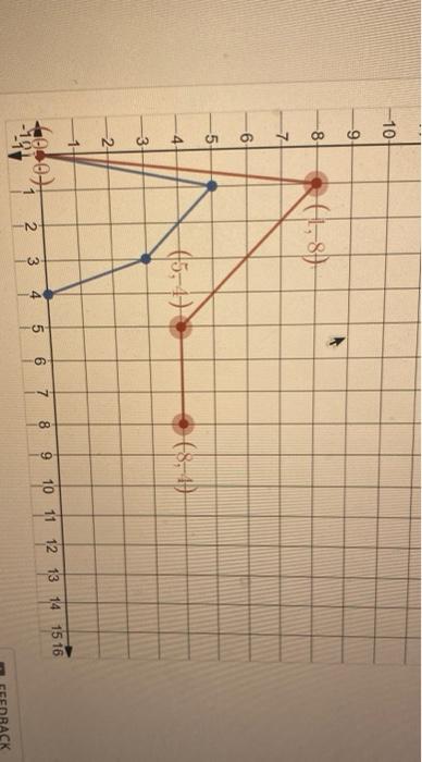 Solved The graph of y = f() is shown in blue. Draw the graph | Chegg.com