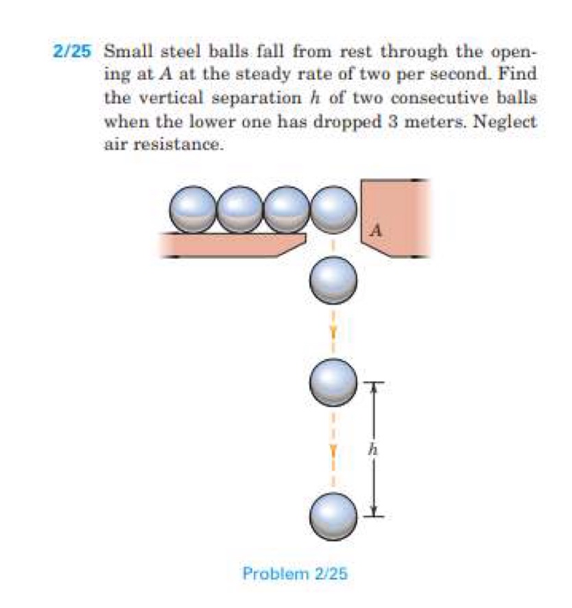 Solved 2/25 ﻿Small steel balls fall from rest through the | Chegg.com