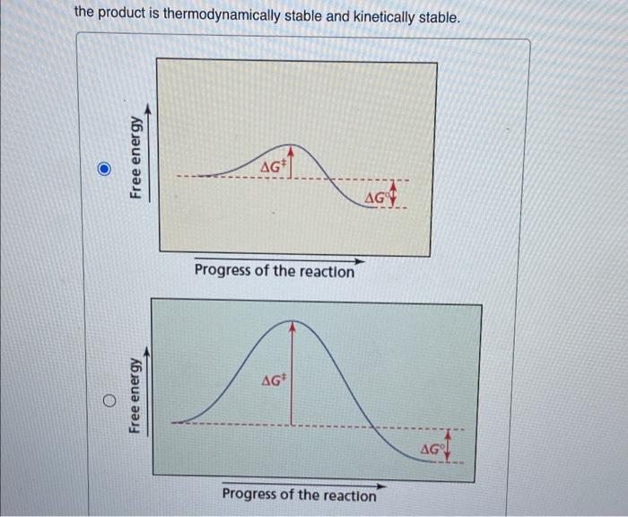 Solved the product is thermodynamically unstable and | Chegg.com